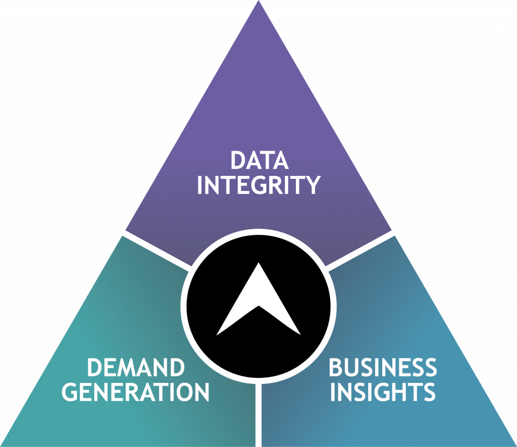 3 PILLARS Triangle – ELEVATE