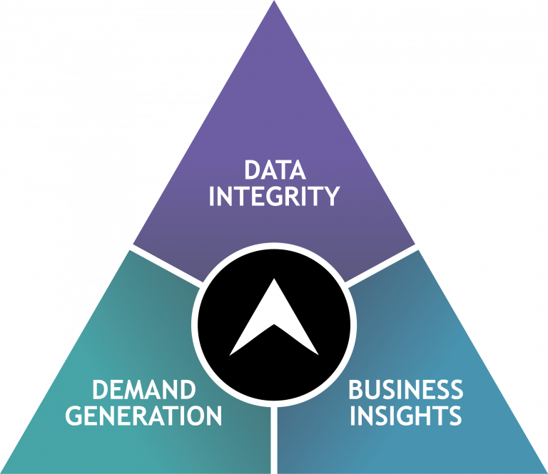 3 PILLARS Triangle – ELEVATE
